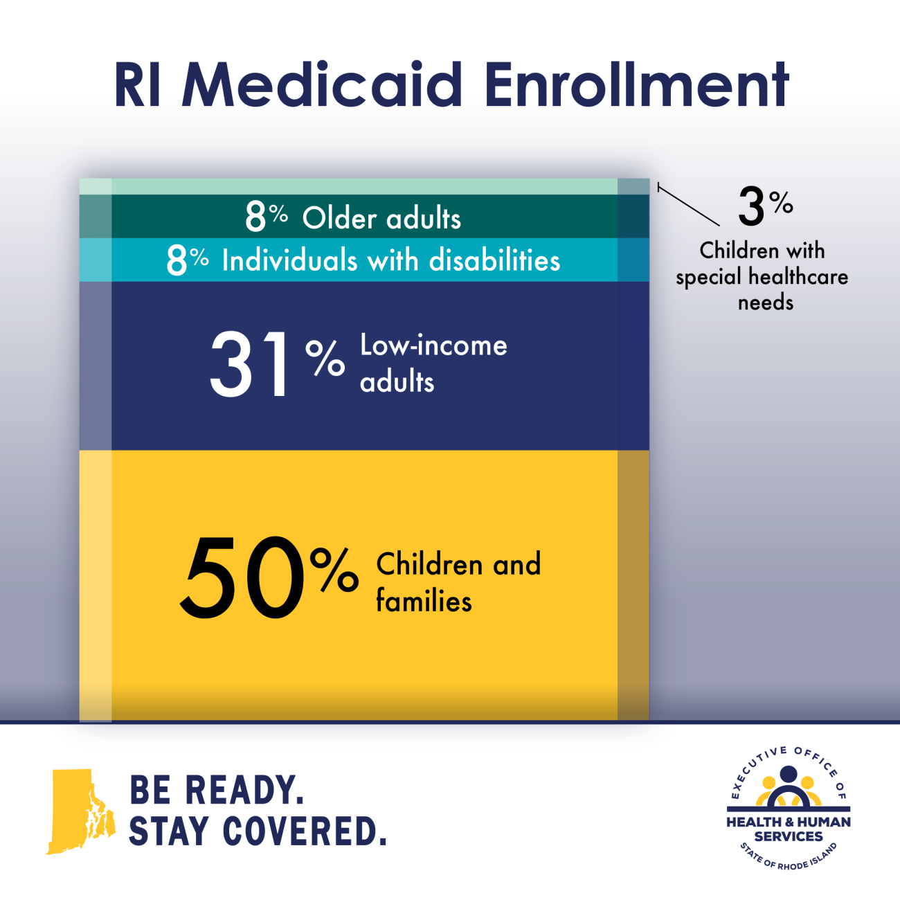 Medicaid Matters | Stay Covered Rhode Island